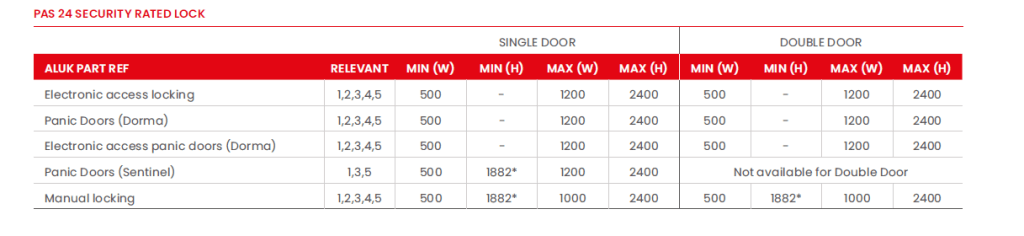 Robust Commercial Doors | GT55 Shop Front Doors | New Metal Door