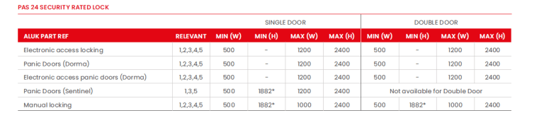Robust Commercial Doors | GT55 Shop Front Doors | New Metal Door